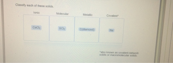 Solved Classify each of these solids *also known as | Chegg.com