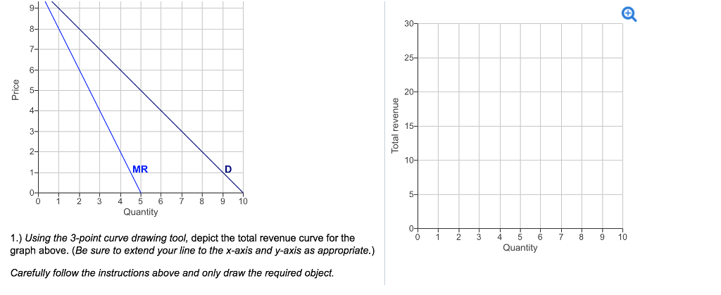 Solved 30 25- 6- 20- 15- 10- MR 0 1 23 4 5 6 7 8 910 | Chegg.com