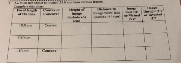 Solved An & cm tall object is located 25.0 cm from various | Chegg.com