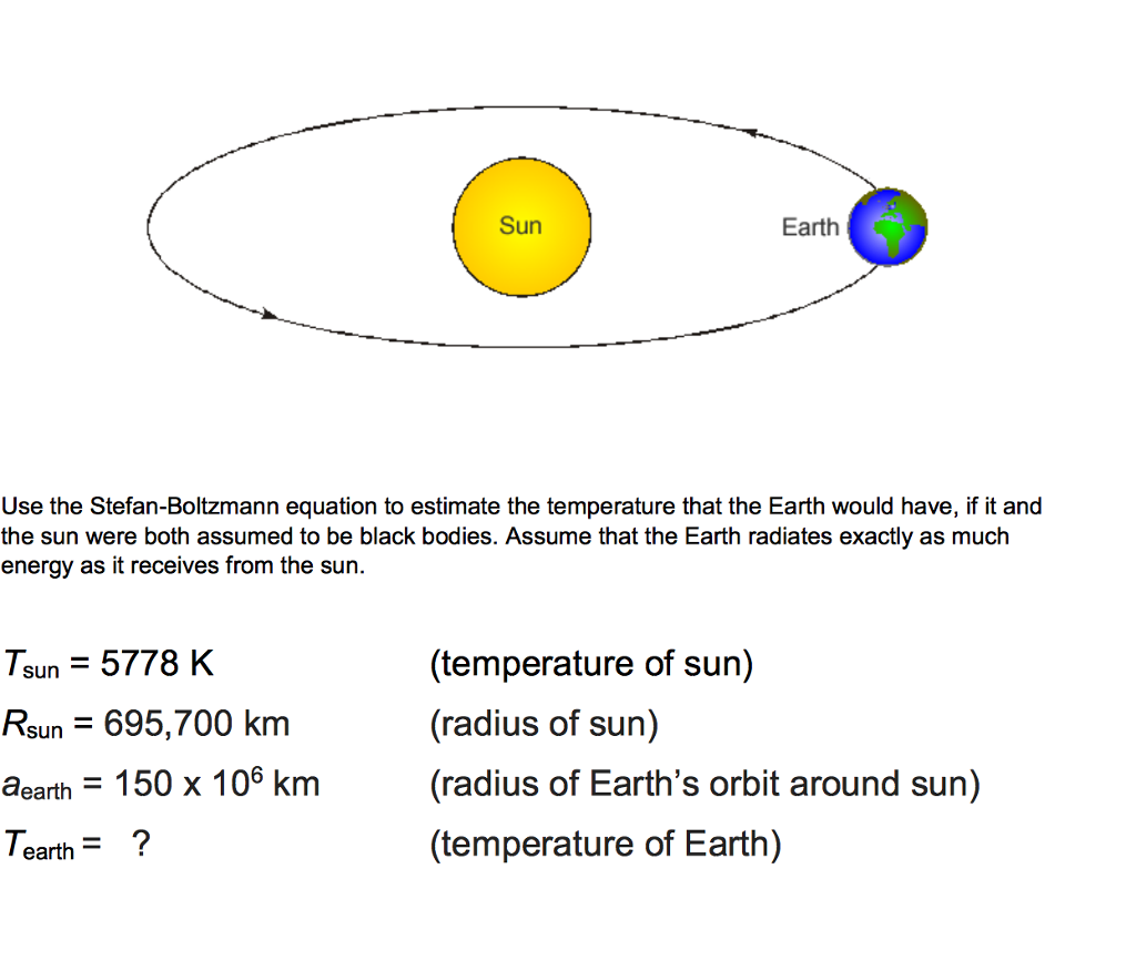 Solved Sun Earth Use the Stefan-Boltzmann equation to | Chegg.com