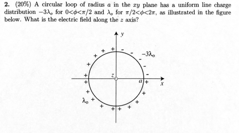 Solved 2. (20%) A circular loop of radius a in the xy plane | Chegg.com