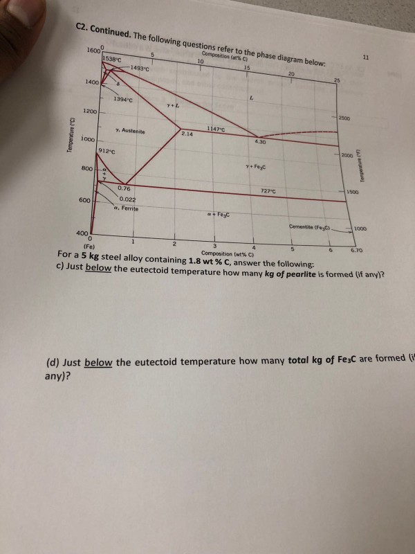 Solved refer to the phase diagram below: Composition (at% C) | Chegg.com