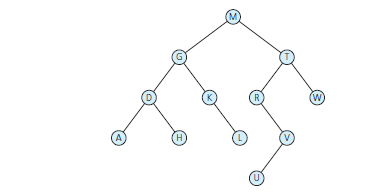 Solved 4- What are the preorder, inorder, and postorder | Chegg.com