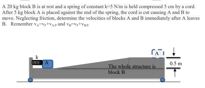 Solved A 20 kg block B is at rest and a spring of constant | Chegg.com