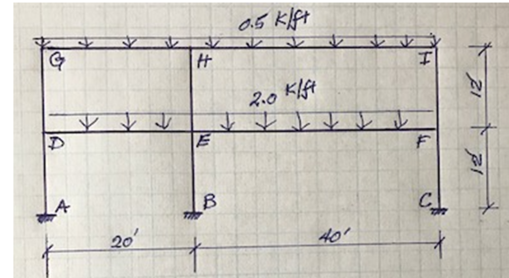 Solved For the frame shown below use the approximate method | Chegg.com