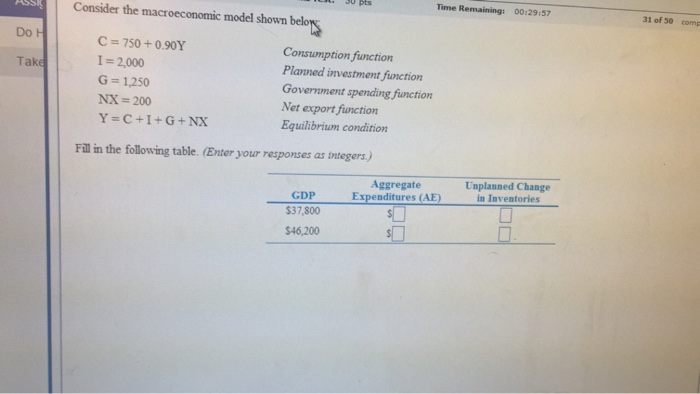 Solved Consider the macroeconomic model shown below: | Chegg.com