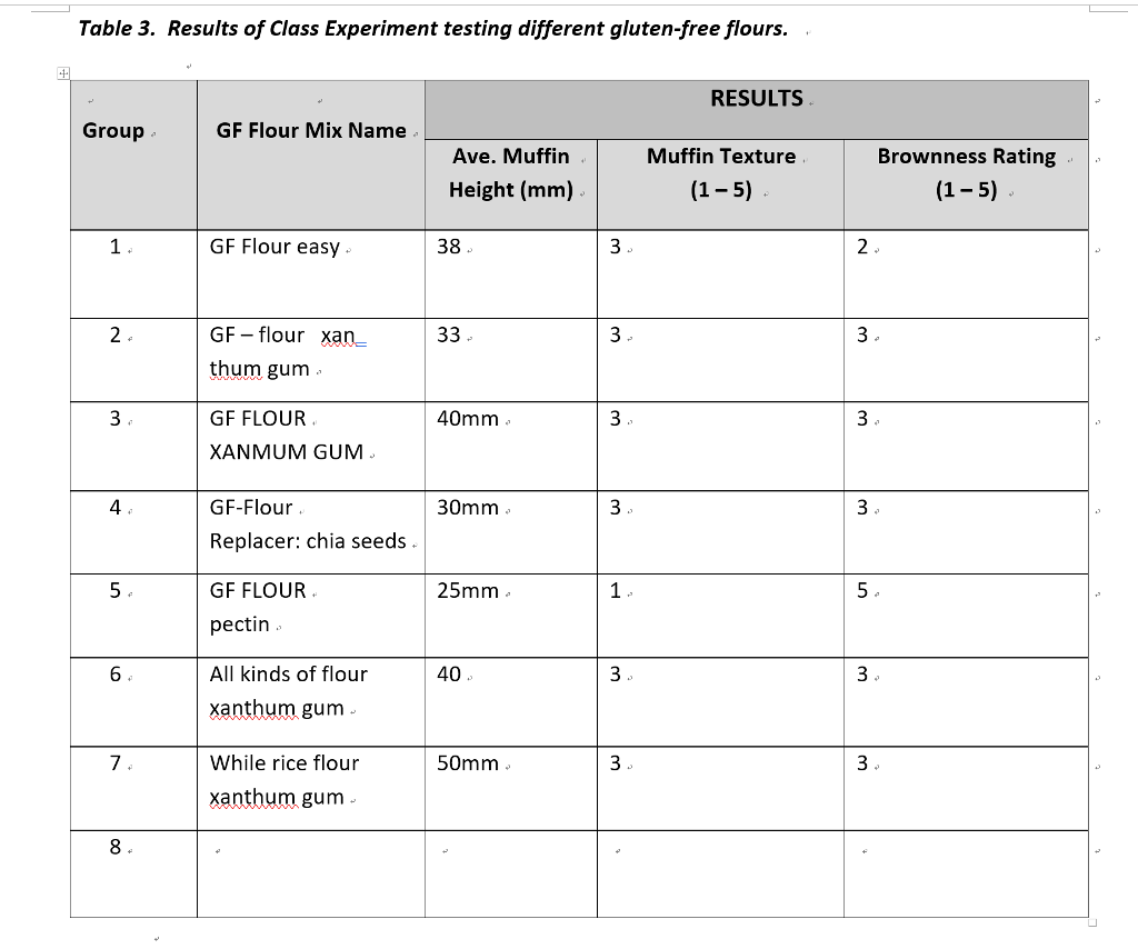 Discuss the results of your class experiment using | Chegg.com