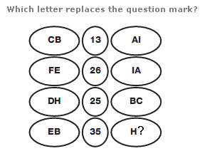Solved Which letter replaces the question mark? | Chegg.com
