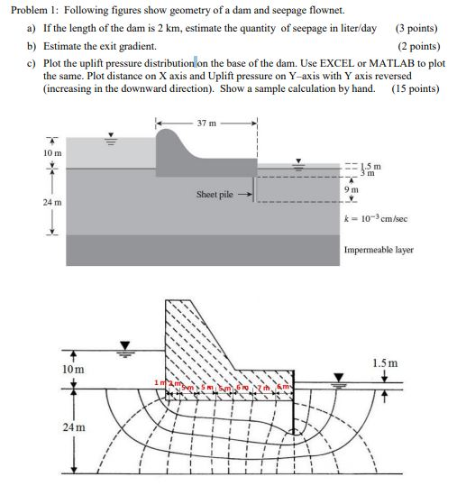 Solved Problem : Following figures show geometry of a dam | Chegg.com