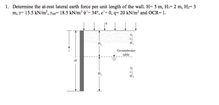 Solved I. Determine the at-rest lateral earth force per unit | Chegg.com