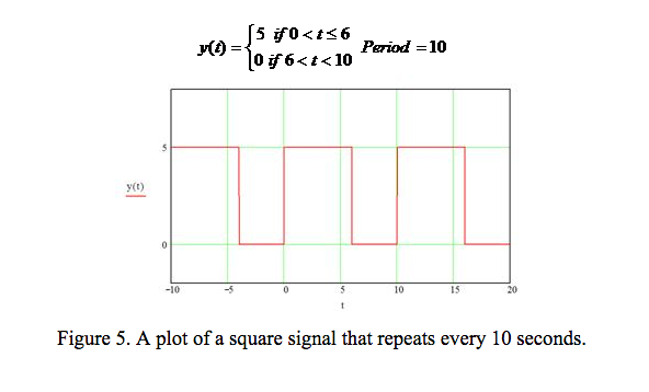 Solved Determine the average, RMS, and duty-cycle values for | Chegg.com