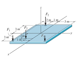 Solved Replace the loading shown by an equivalent single | Chegg.com