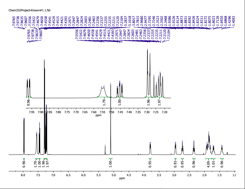 Solved assign each peak in these proton NMR spectra to the | Chegg.com Solved assign each peak in these proton NMR spectra to the | Chegg.com