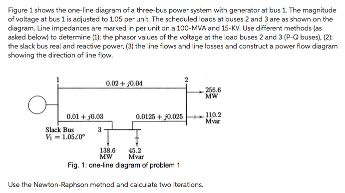 shows the one-line diagram of a three-bus power | Chegg.com