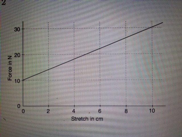 Solved for a non-constant force, the work done is equal to | Chegg.com