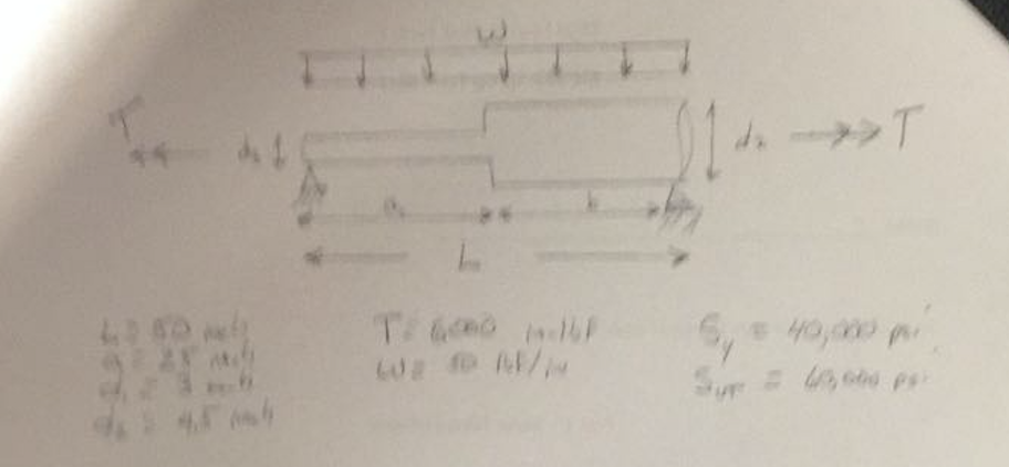 Solved Part 1 Static failure criteria Problem The stress | Chegg.com