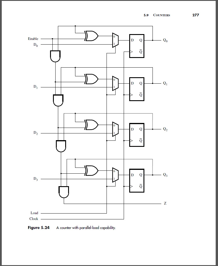 Solved Consider the counter with parallel-load capability in | Chegg.com