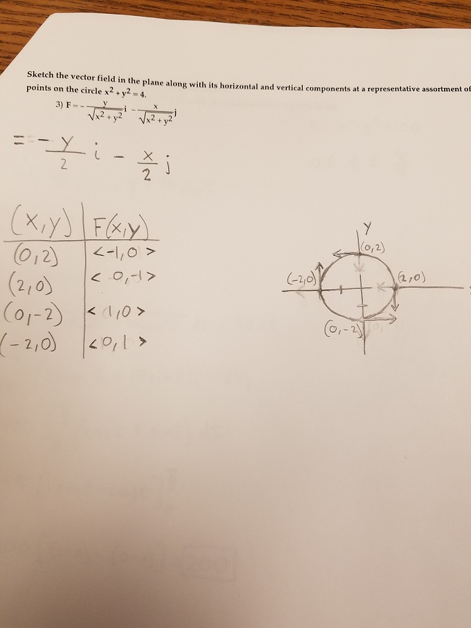 Solved Sketch the vector field in the plane along with its | Chegg.com