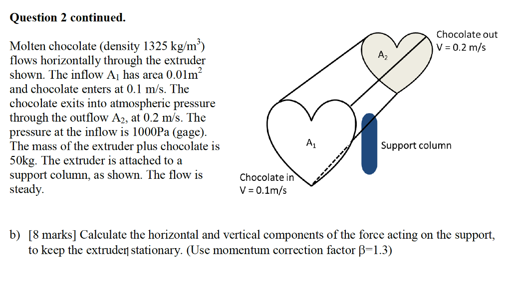 Solved Question 2 continued. Chocolate out V = 0.2 m/s | Chegg.com