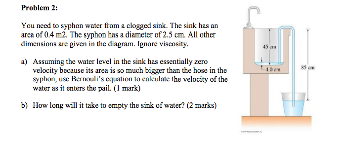 Solved Problem 2: You need to syphon water from a clogged | Chegg.com