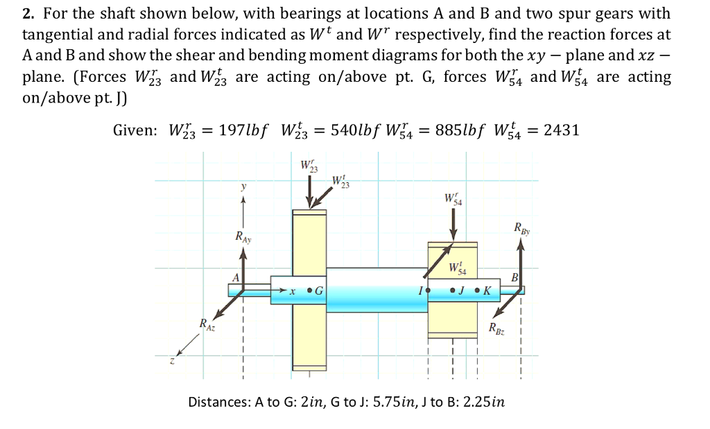Solved 2. For the shaft shown below, with bearings at | Chegg.com