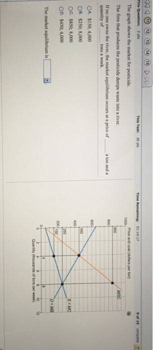 Solved This Question: 2 pts This Test 30 pts The graph shows | Chegg.com