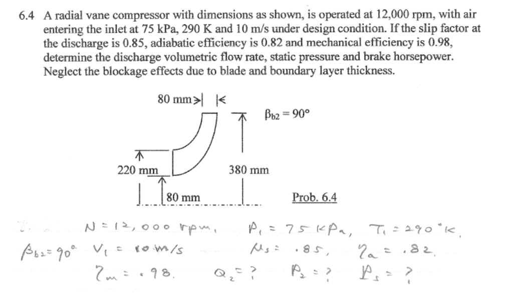 A radial vane compressor with dimensions as shown, is | Chegg.com