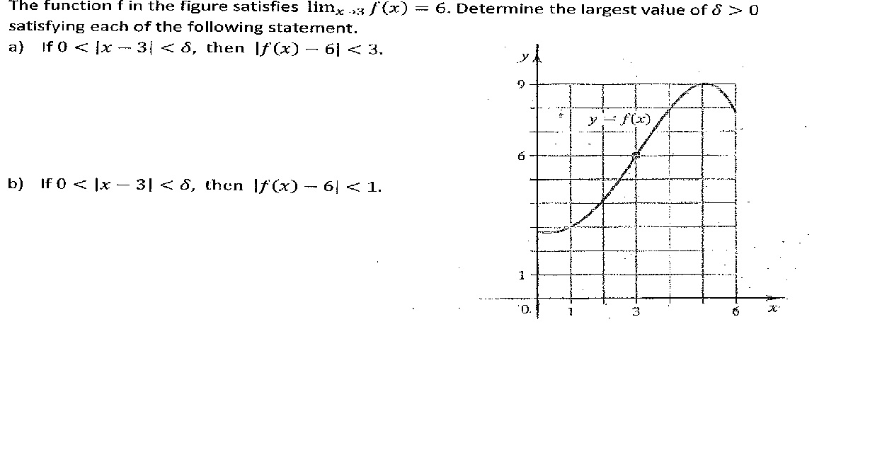 Solved The Function F In The Figure Satisfies Lim X
