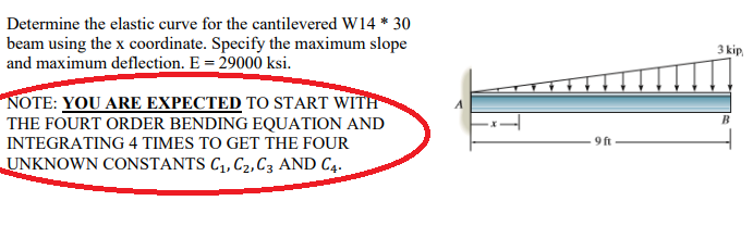Solved Determine the elastic curve for the cantilevered W14 | Chegg.com