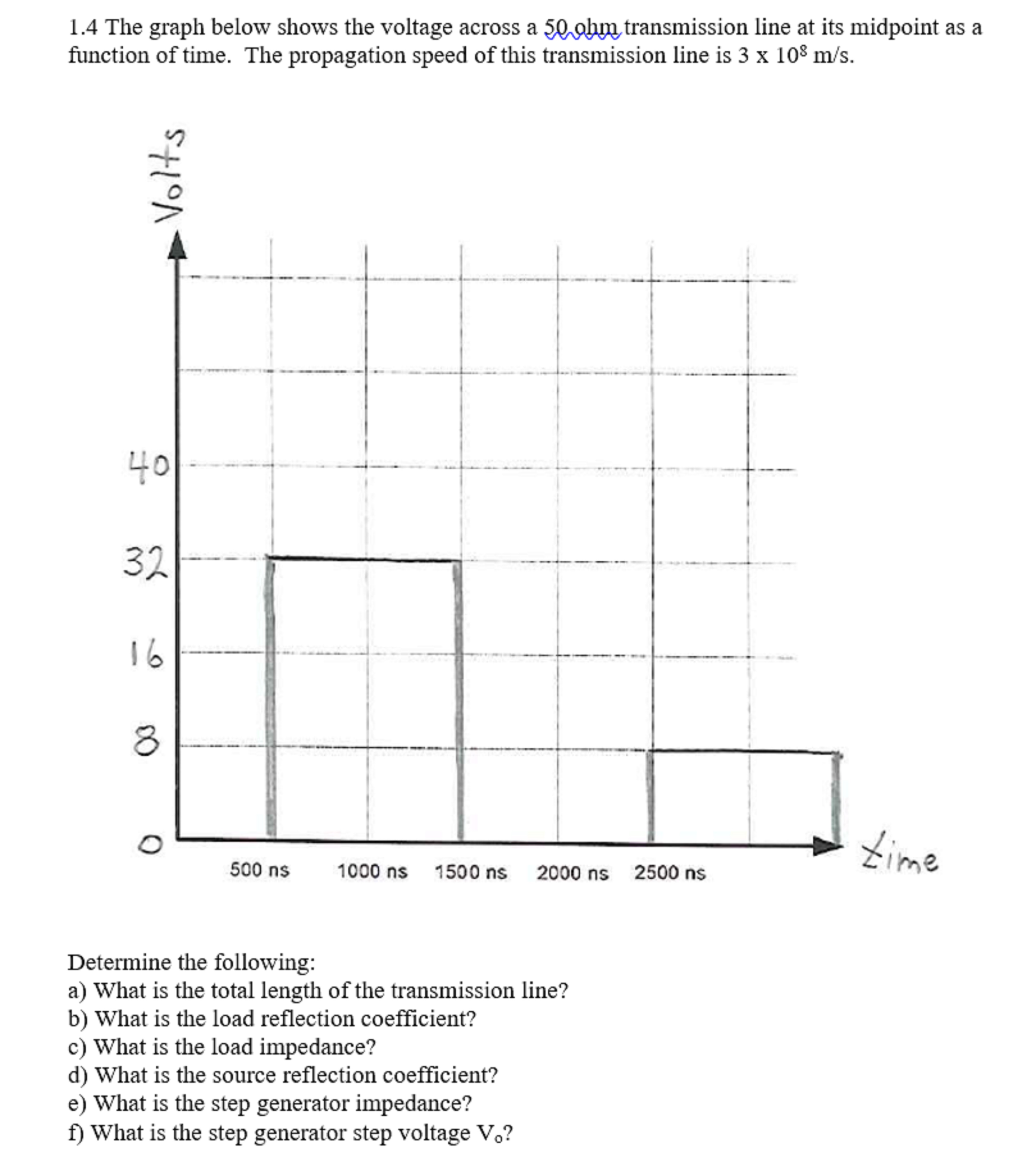 the-graph-below-shows-the-voltage-across-a-50-ohm-chegg