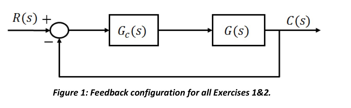 Solved Figure 1: Feedback configuration for all Exercises | Chegg.com