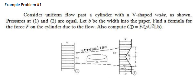 Solved Example Problem #1 Consider uniform flow past a | Chegg.com