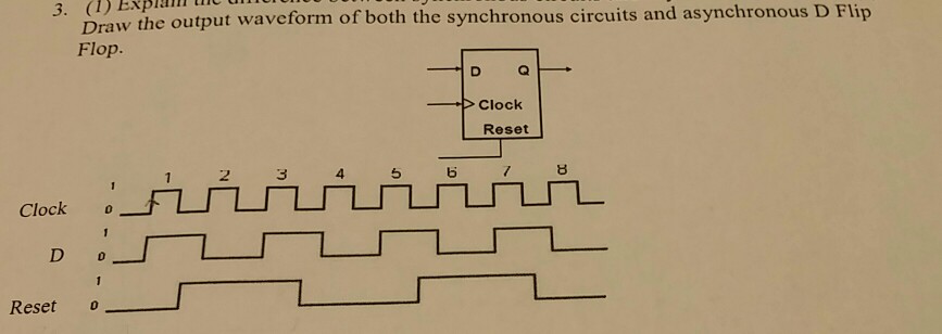 Solved Draw the output waveform of both the synchronous | Chegg.com