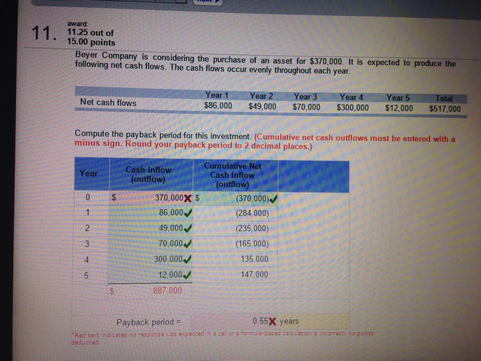 Solved Award 11 25 Out Of 15 00 Points Beyer Company Is Chegg
