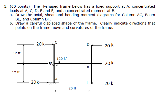 Solved 1. (60 points) The H-shaped frame below has a fixed | Chegg.com