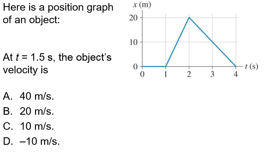 Solved Here Is A Position Graph Of An Object At T 1 5 S