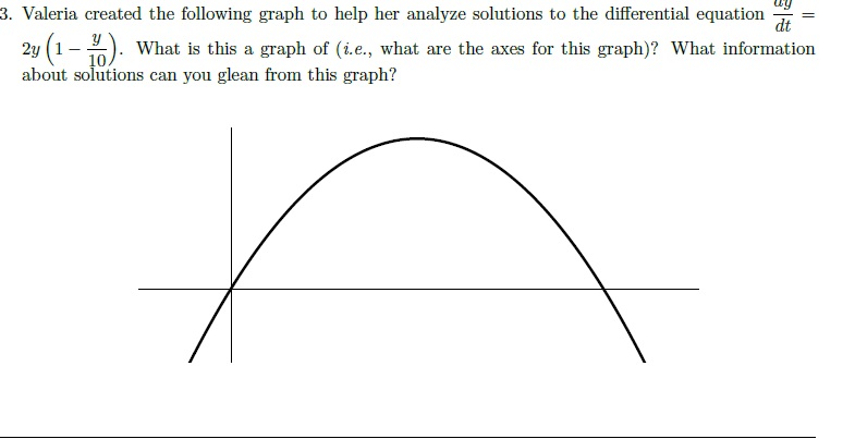 Valeria created the following graph to help her | Chegg.com