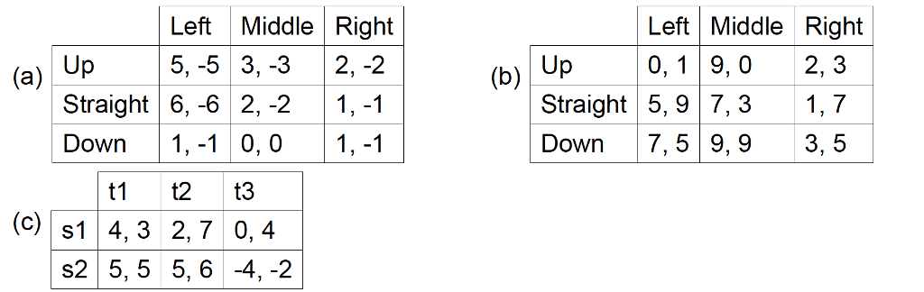 Solved Use iterated dominance to reduce (as much as | Chegg.com