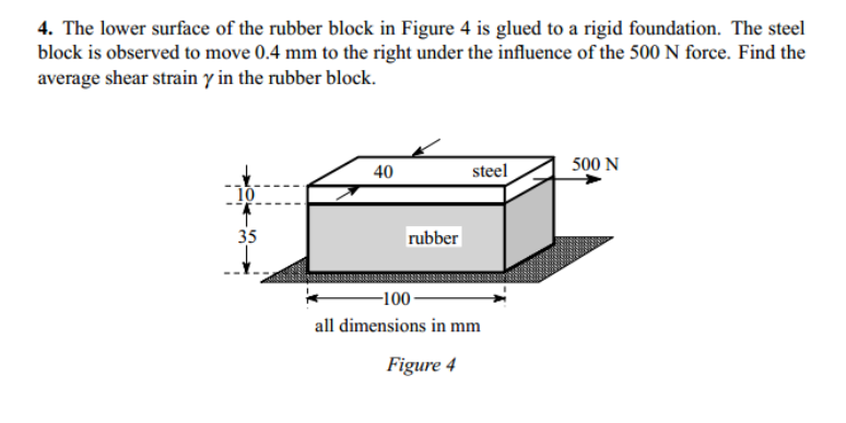 Solved The lower surface of the rubber block in Figure 4 is | Chegg.com