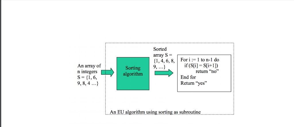 Solved 2.1Element Uniqueness problem asks that given a set | Chegg.com