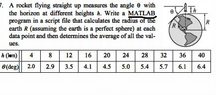 Solved A rocket flying straight up measures the angle theta | Chegg.com