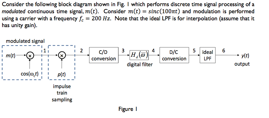 Solved Consider the following block diagram shown in Fig. I | Chegg.com