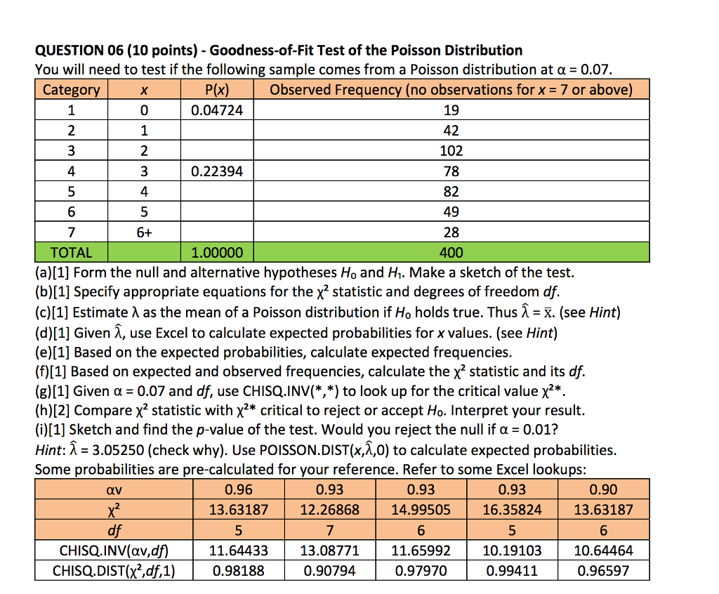 Solved Goodness-of-Fit Test of the Poisson Distribution You | Chegg.com