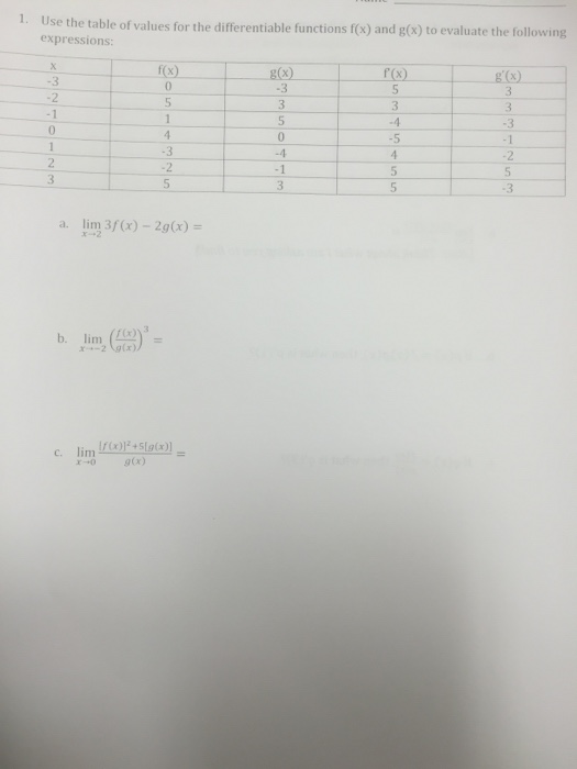 Solved use the table of values for the differentiable | Chegg.com