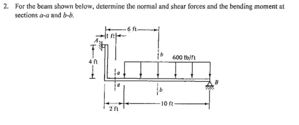 Solved For the beam shown below, determine the normal and | Chegg.com