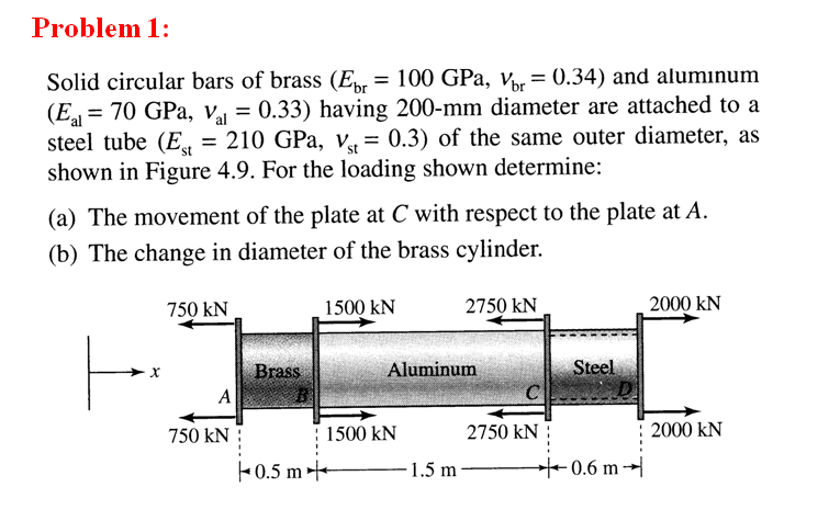 Solved Problem 1: Solid circular bars of brass (Ebr-100 GPa, | Chegg.com