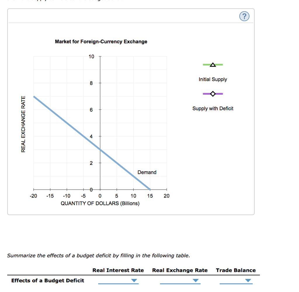 Solved 3. Effects of a government budget deficit Consider a | Chegg.com