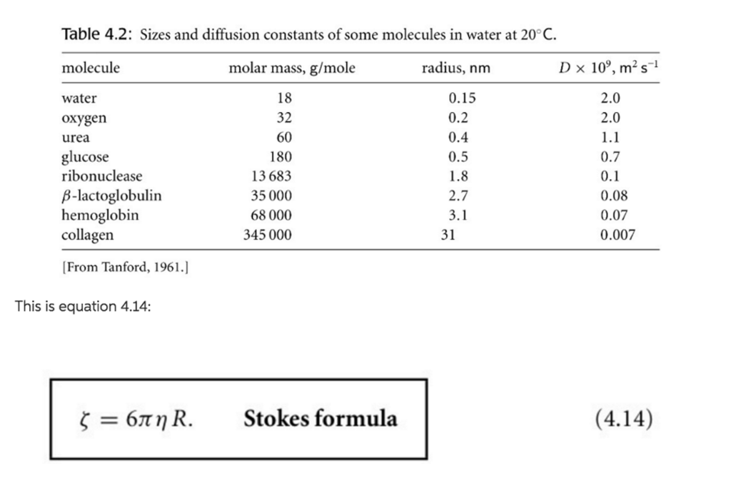 Solved Table 4.2 lists the diffusion constants D and radii r | Chegg.com
