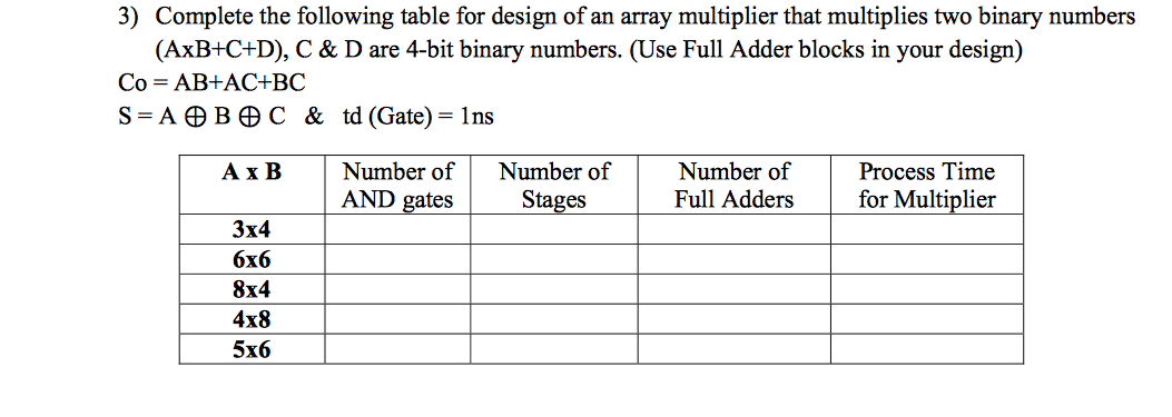 Solved 3) Complete the following table for design of an | Chegg.com