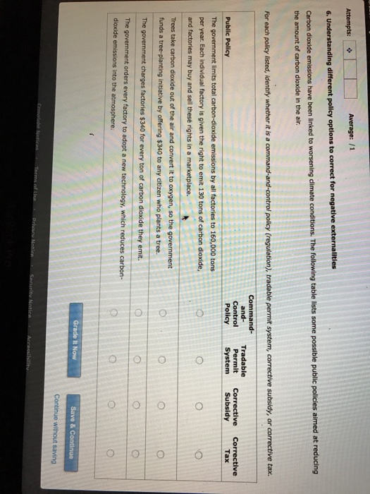 Solved Understanding different policy options to correct for | Chegg.com
